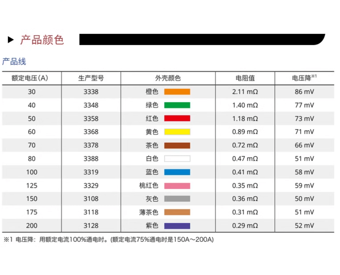 PEC SBFW-L 200A Pacific Seiko car fuse (100 Pieces) – Bro Electric